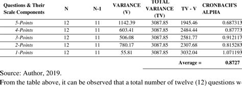 cronbach s alpha computation for consistency and reliability download