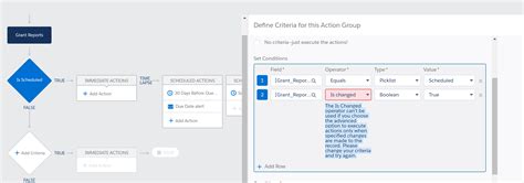 visual workflow scheduled actions on process builder are not invoked