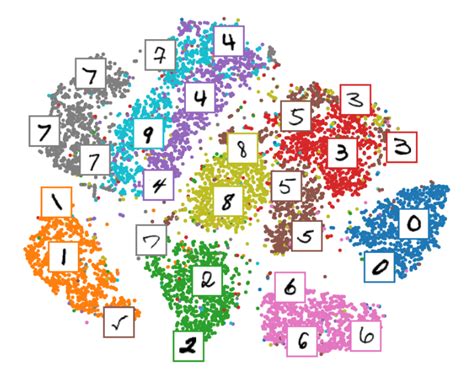 Refining Realism Elevating Handwritten Digit Reconstruction With