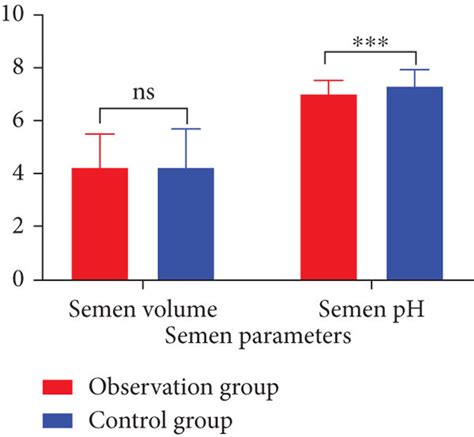 Comparison Of Semen Parameters A Comparison Between The Treatment