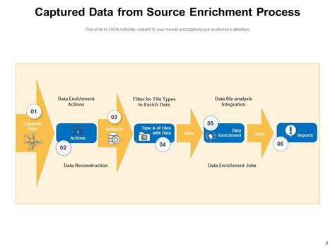 Data Enrichment Process Source Imputation Categorization Aggregation Presentation Graphics