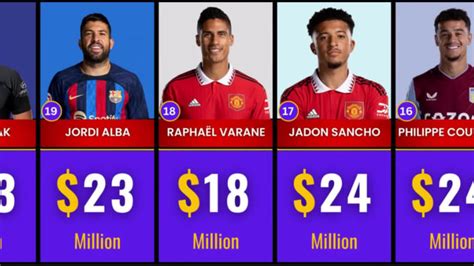 Create Viral Data Comparison Video For Youtube Automation By Fiaz111