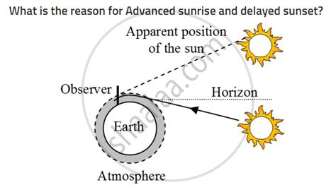 Atmospheric Refraction