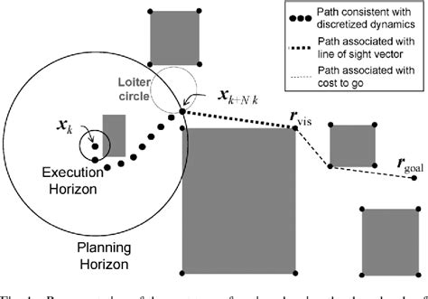 Figure 1 From Distributed Robust Receding Horizon Control For Multivehicle Guidance Semantic