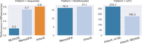 A Single Tree Algorithm To Compute The Euclidean Minimum Spanning Tree On Gpus