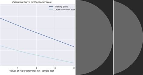 List Classification Curated By Anna Zhao Medium