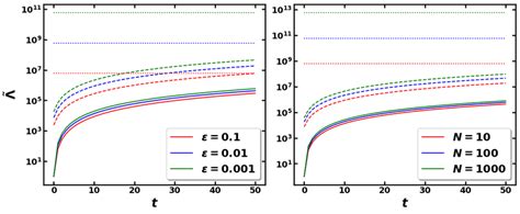 The Truncation Threshold˜Λthreshold˜ Threshold˜Λt Required To Keep Download Scientific
