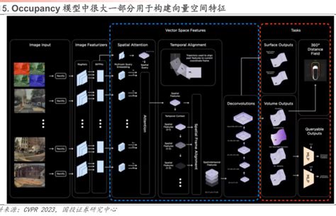 World Model世界大模型作为下游所有任务的基座模型 2024年02月 行业研究数据 小牛行研