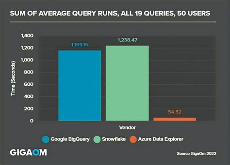 Soumadip Banerjee Pe Linkedin Adx Azure