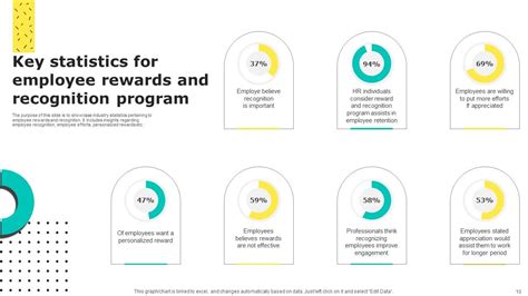 Reward And Recognition Powerpoint Ppt Template Bundles PPT PowerPoint