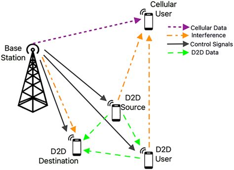 International Journal Of Communication Systems Vol 36 No 6