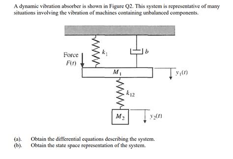 Dynamic Vibration Absorber Control System At Norbert Severino Blog