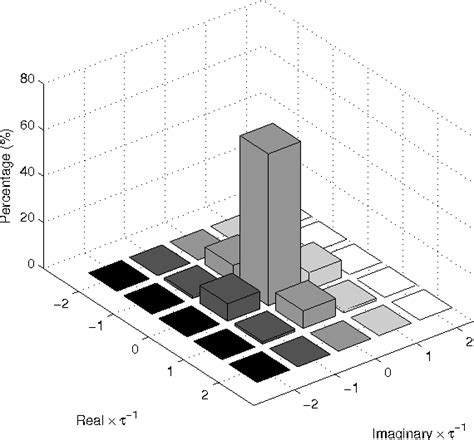 Figure 1 From Design And Hardware Implementation Of A Low Complexity
