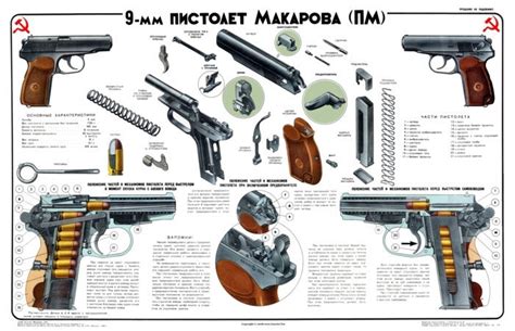 Color Poster Soviet Russian Pm Makarov Pistol 9mm 17x11 Made In Usa