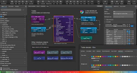Luna Modeler A Powerful Data Modeling Tool