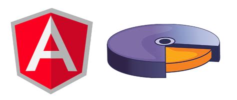 Angular4 Fusioncharts