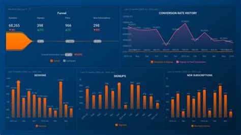 Free Stripe Dashboard Examples And Templates Databox