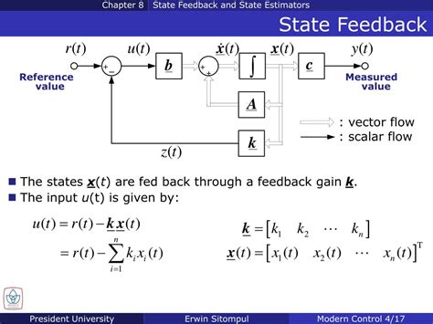 Ppt Homework 3 Transfer Function To State Space Powerpoint Presentation Id 2422809