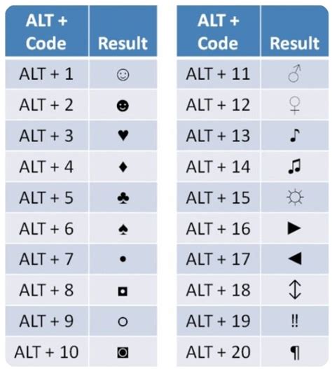 Ideas Atajos Para Emojis Exceltips Tecnologia Tips Ordenador