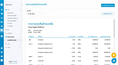 รายงานสินค้าคงเหลือและวัตถุดิบ คืออะไร และทำไมต้องกลัวสินค้าขาดด้วย