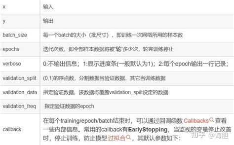 Mnist分类程序 知乎