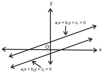 Pair Of Linear Equations In Two Variables Graphical Method