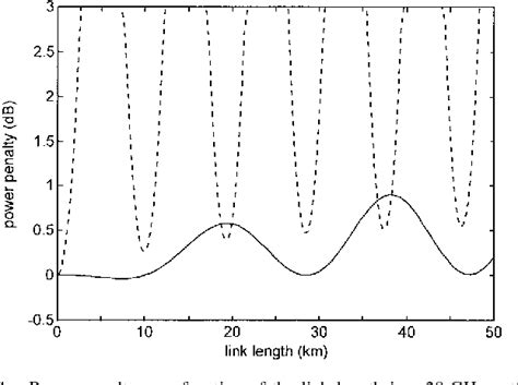 Figure 1 From Compensation Of Chromatic Dispersion Effects In Microwave