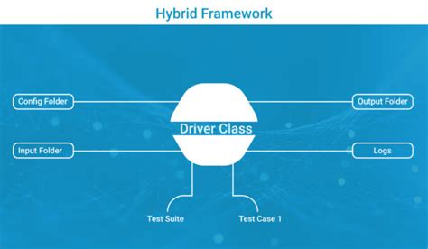 The Ultimate Guide To Building A Selenium Automation Framework