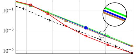 Bler Performance Of The Genalg Based P1024512 Code Under Bp Decoding