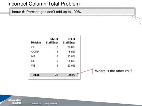 Ppt Webfocus Debugging Techniques Powerpoint Presentation Free Download Id1731660