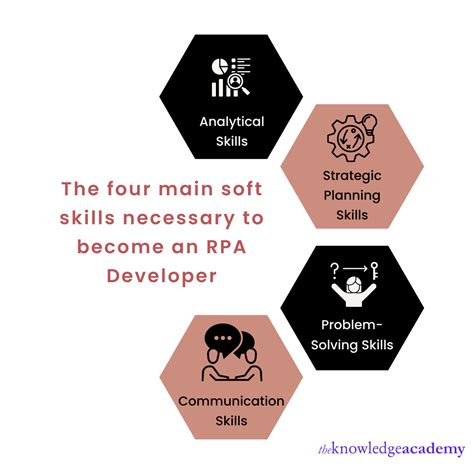 How To Become An Rpa Developer Step By Step Guide How To Become An Rpa Developer Step By Step Guide