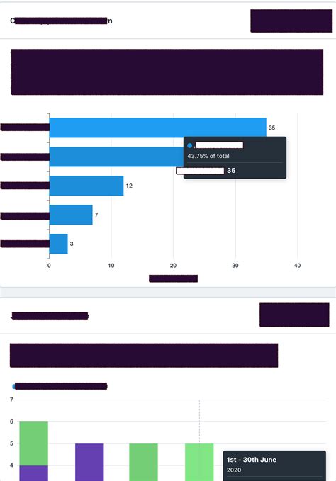 Tooltip AppendToBody Scroll Issue On Touch Devices Issue Apache Echarts GitHub