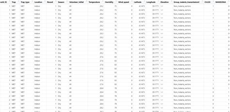 R My Column Values Show As Lists And Not Characternumericinteger