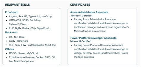 Trúc Duy Ms On Linkedin Sharecv Angular Dotnetdeveloper