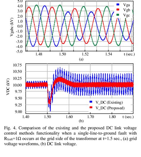 Comparison Of The Existing And The Proposed Dc Link Voltage Control Download Scientific Diagram