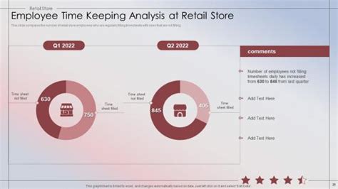 Retail Store Performance Evaluation Powerpoint Presentation Slides Ppt Presentation