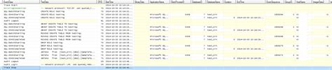 Sql Server Log For Revoke Statements Database Administrators Stack