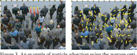 Figure 4 From Abnormal Crowd Behavior Detection Using Social Force Model Semantic Scholar