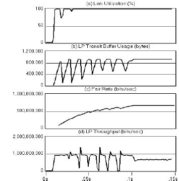 Improvements To The DTB Default Scenario Download Scientific Diagram