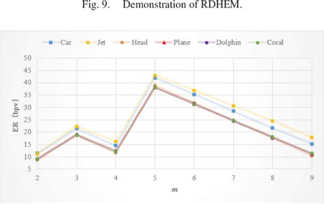 figure 10 from reversible data hiding for encrypted 3d mesh models with