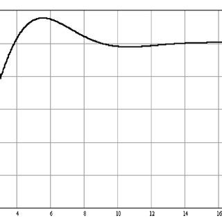 PDF Simple Technique For Root Locus Plotting