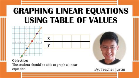 Graphing Linear Equation Using Table Of Values Youtube