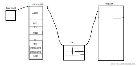Linux线程概念 Linux线程概念