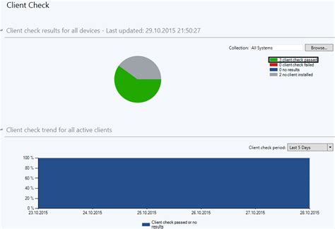 Sccm 2012 R2 Client Health Shabaztech