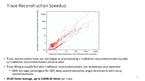 input elimination transformations for scalable verification and trace