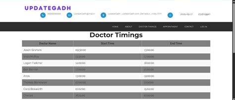 Best Hospital Management System In Php And Mysql