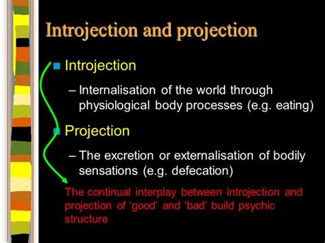 Introjection Key Examples And Insights