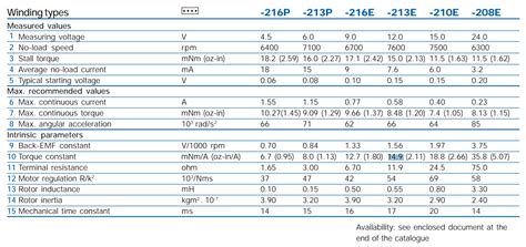 Calculating DC Motor Parameters From A Measuring Curve Electrical Engineering Stack Exchange