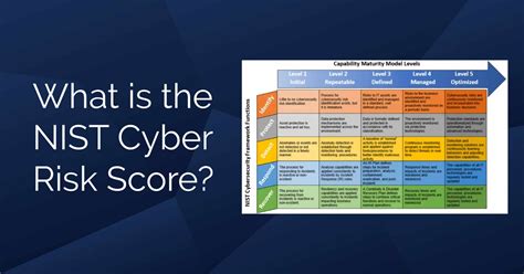 What Is Nist Cyber Risk Scoring Tool Fortifydata Automated Cyber Risk
