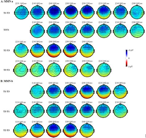 the results of the cluster based permutation test to identify mmn